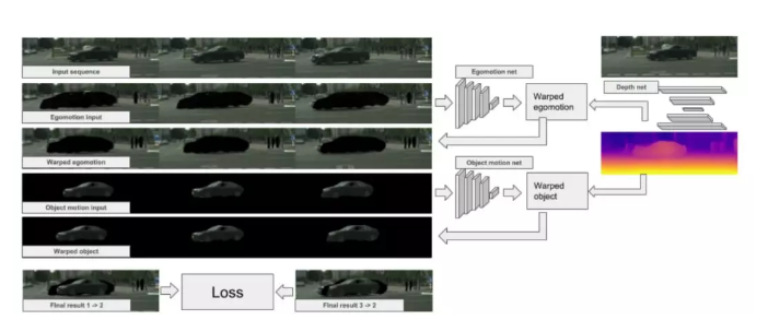 [深度学习]MonoDepth2论文阅读_单目深度估计(1)_monodepth2 位姿估计网络-CSDN博客