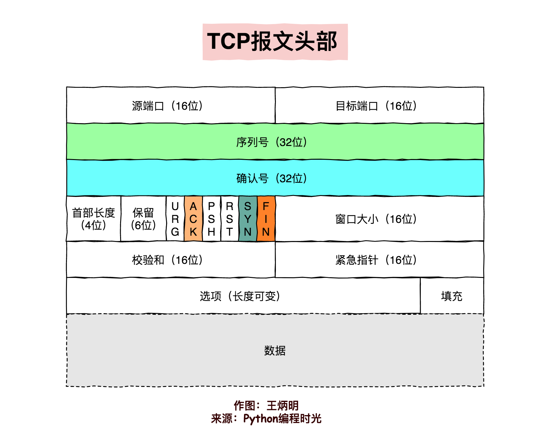 linux下如何使用 tcpdump 进行抓包详细教程_linux根据pid抓包-CSDN博客