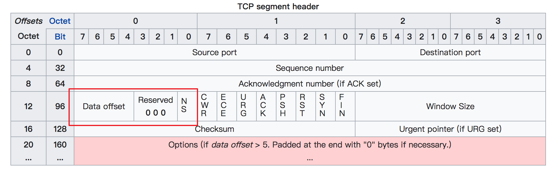 linux下如何使用 tcpdump 进行抓包详细教程_linux根据pid抓包-CSDN博客