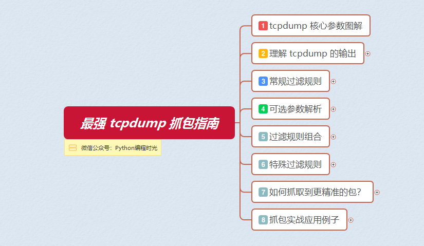 linux下如何使用 tcpdump 进行抓包详细教程_linux根据pid抓包-CSDN博客