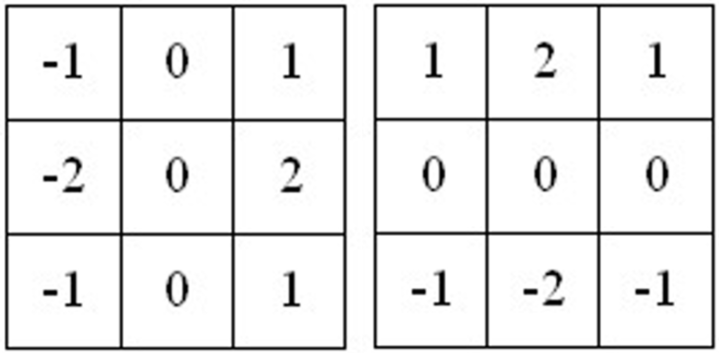 Sobel算子的数学基础a 3x3 Isotropic Gradient Operator For Image Proces Csdn博客 