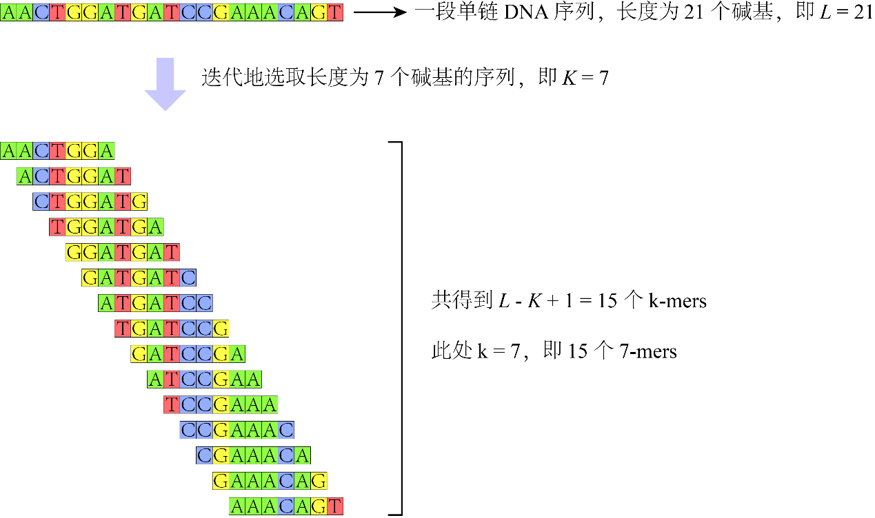 Python一行流：列举所有k-mer组合（最简单写法）_k-mer表示代码-CSDN博客