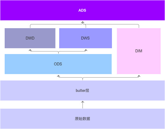 数据处理流程概述 – 源码巴士