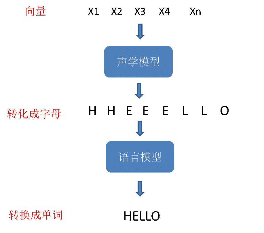 语音交互的三驾马车：ASR、NLP、TTS_asrnlp全称英文-CSDN博客