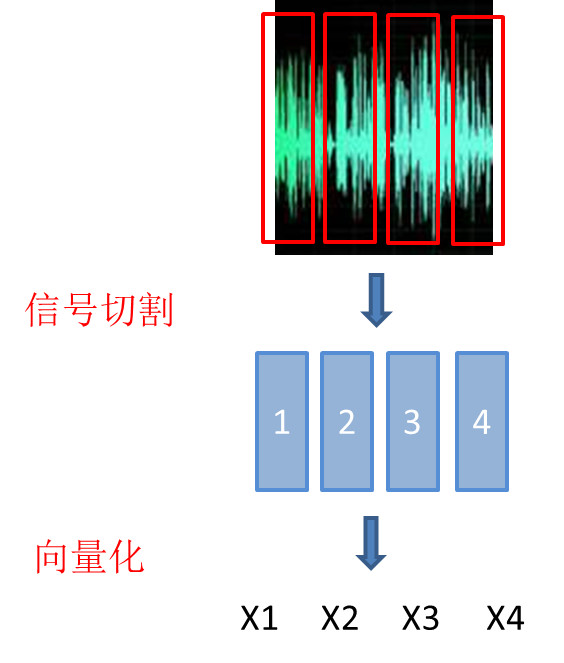 语音交互的三驾马车：ASR、NLP、TTS_asrnlp全称英文-CSDN博客