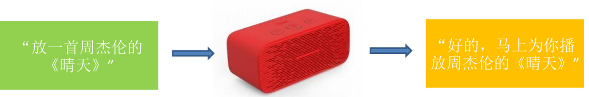 语音交互的三驾马车：ASR、NLP、TTS_asrnlp全称英文-CSDN博客