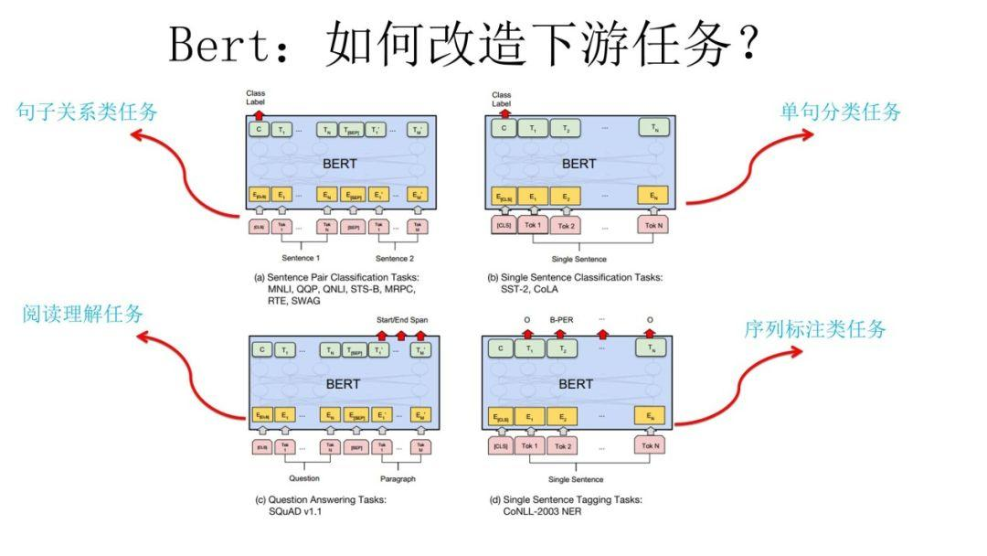 GPT-2：OpenAI的NLP商业化野望_openai gpt2.0 模型是否可以商用-CSDN博客