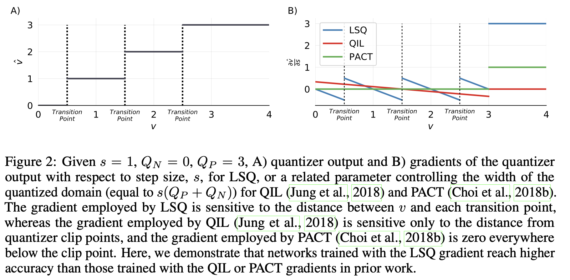 基于可训练Step-size的低比特量化——LSQ: Learned Step-size Quantization - 程序员大本营