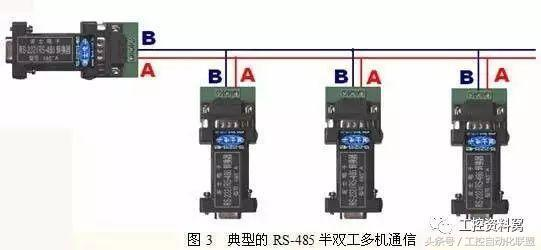 详解RS232、RS485、RS422串口协议_232 422 585-CSDN博客