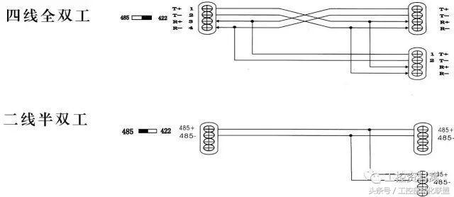 详解RS232、RS485、RS422串口协议_232 422 585-CSDN博客