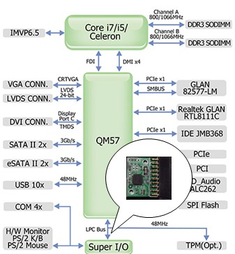 国外的TPM和国内的TCM安全芯片_tcm tpm-CSDN博客