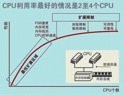 NUMA体系结构详解 Non-Uniform Memory Access_海光服务器numa结构-CSDN博客