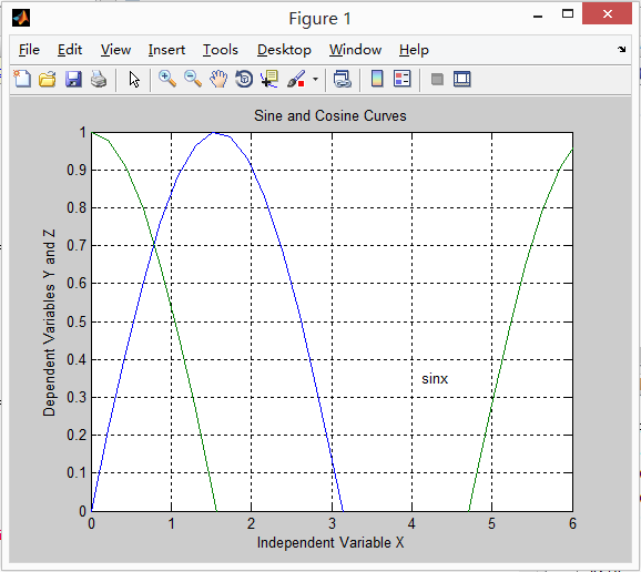 Matlab中函数plot 基本用法 Matlab Plot 线形顺序 Csdn博客