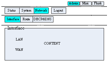 openwrt luci Implementation Framework - Programmer Sought