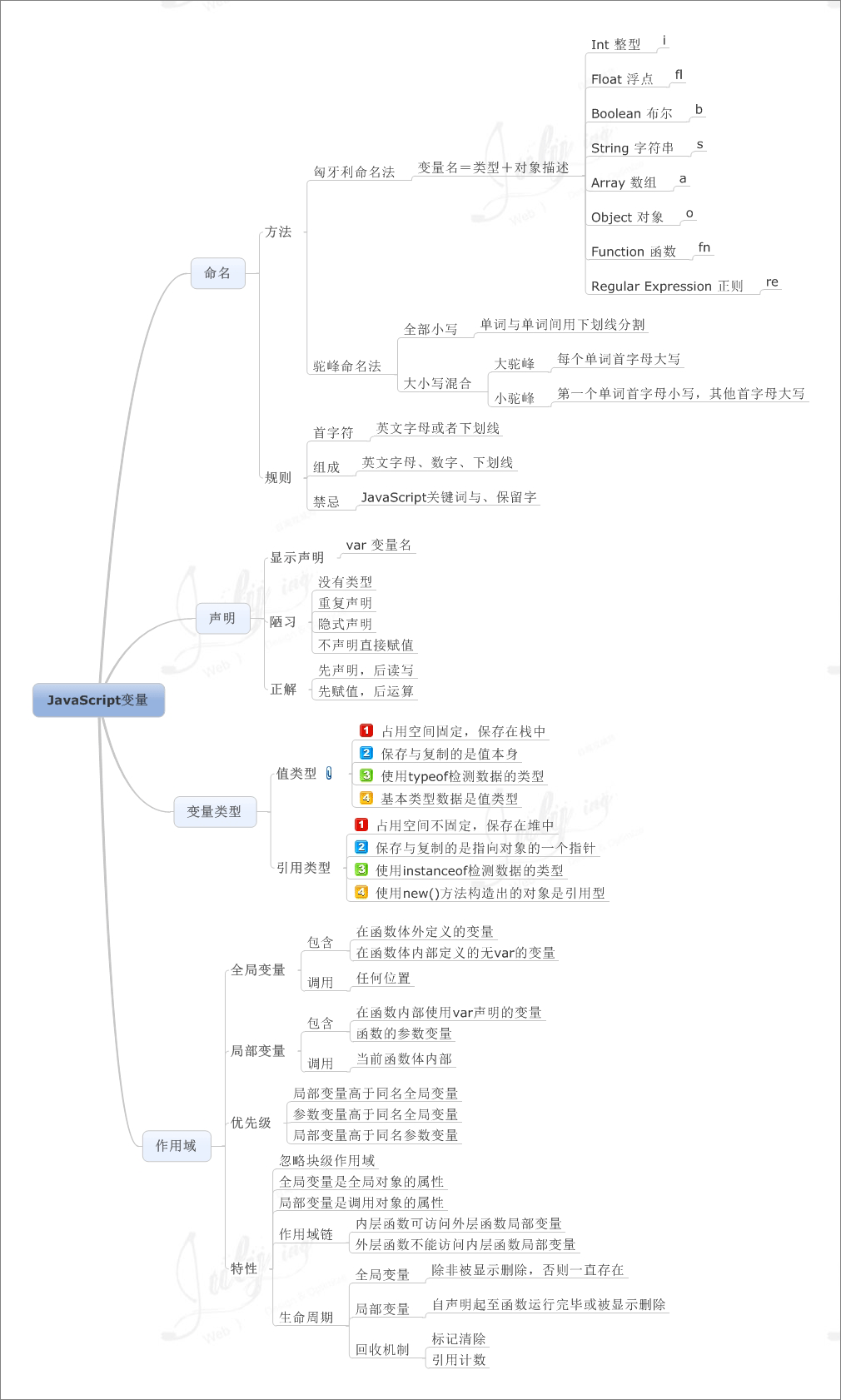 Js思维导图思维导图 源码 Js Csdn博客 