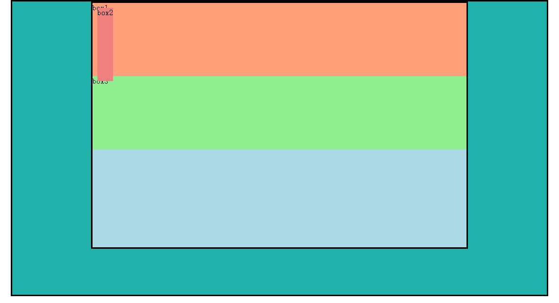CSS 中的 absoult 及 position 解析_MarmotCoder的博客-CSDN博客