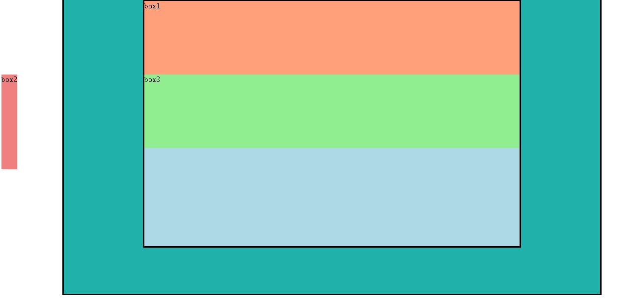 CSS 中的 absoult 及 position 解析-CSDN博客