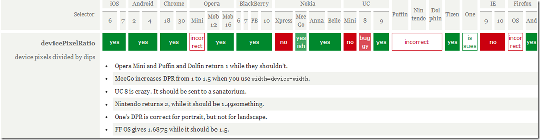 meta name="viewport" content="width=device-width,initial-scale=1.0" 解释_