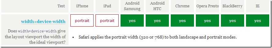meta name="viewport" content="width=device-width,initial-scale=1.0" 解释_