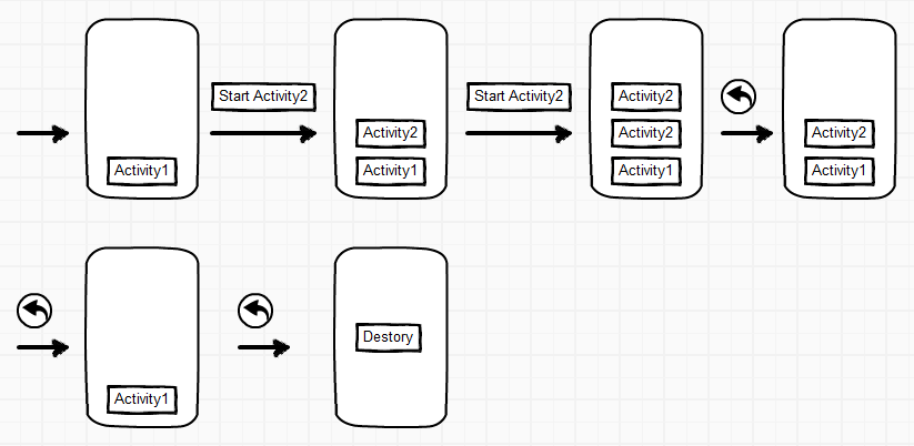 浅谈activity的四种启动模式 Android如何区分从最近任务进入activity还是从桌面进入activity Csdn博客