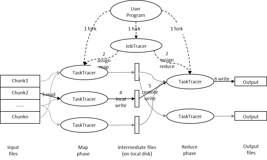 Hadoop Hadoop之mapreduce并行编程模型mapreduce并行编程模型名词解释 Csdn博客 