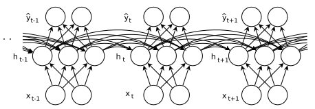 RNN详解(Recurrent Neural Network)-CSDN博客