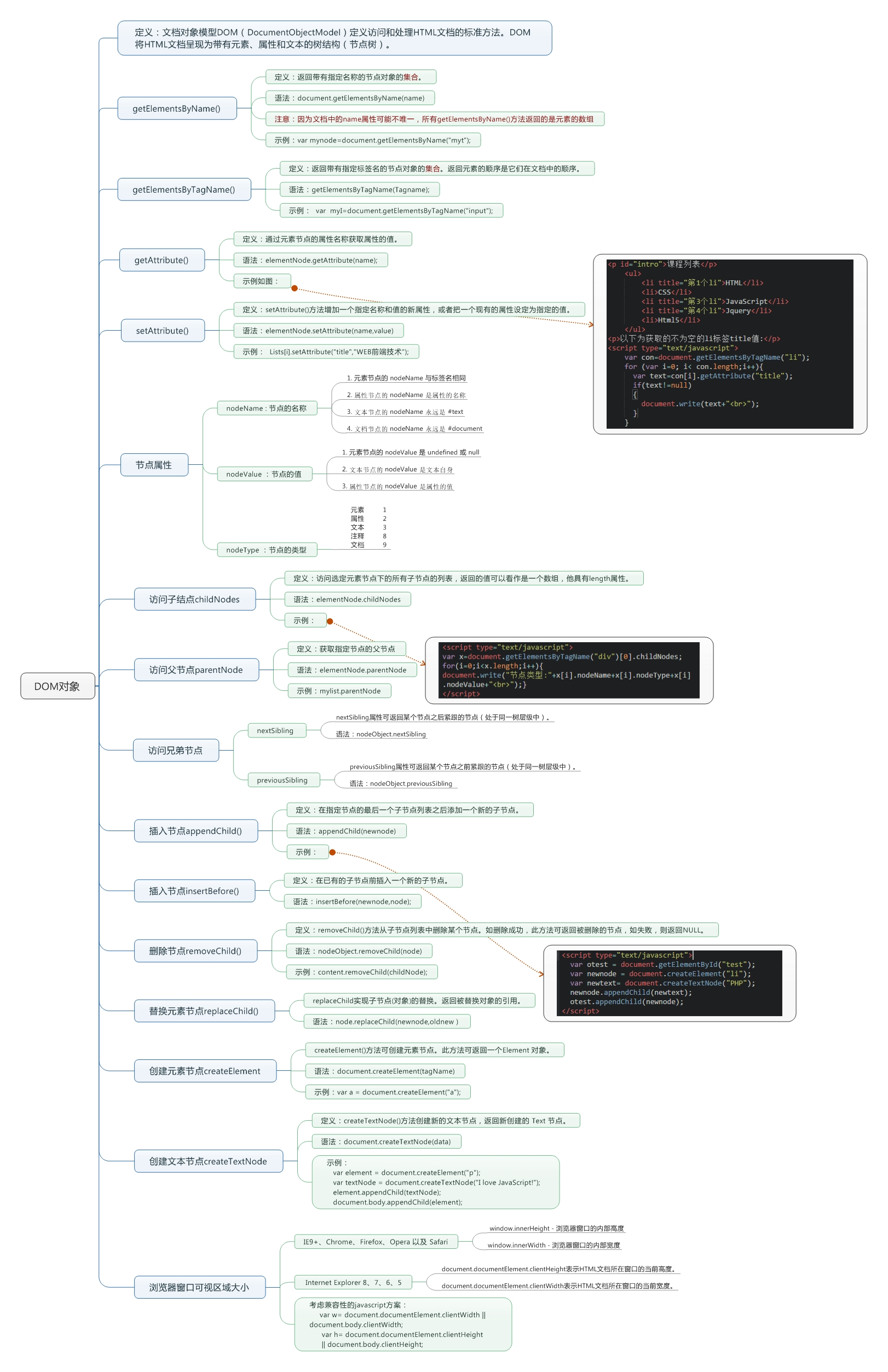 Js思维导图思维导图 源码 Js Csdn博客 