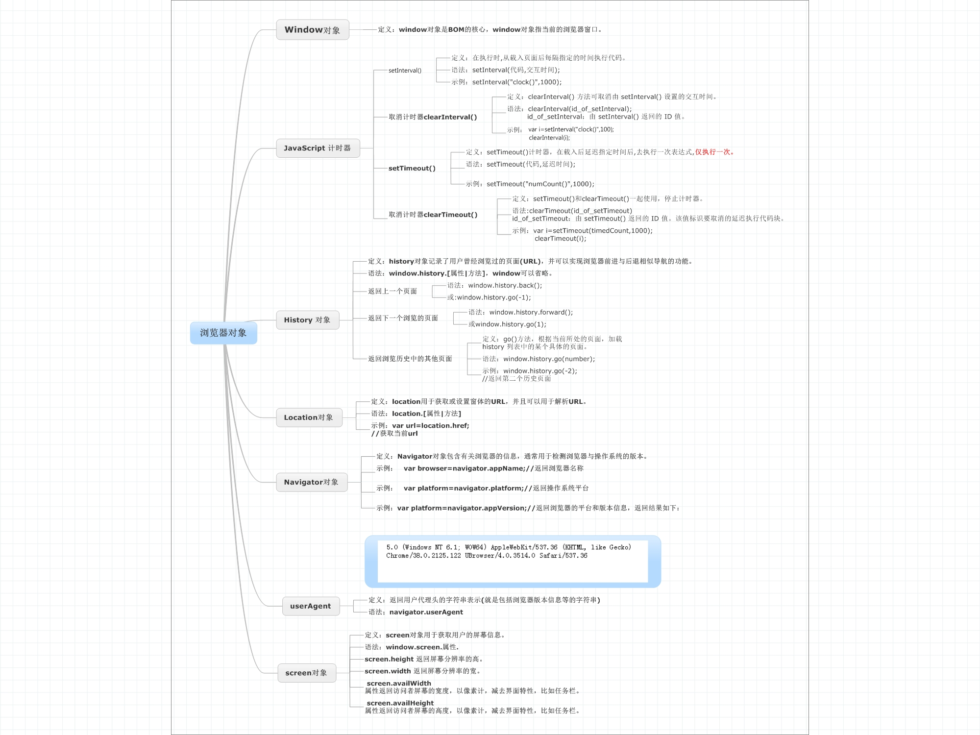 Js思维导图思维导图 源码 Js Csdn博客 