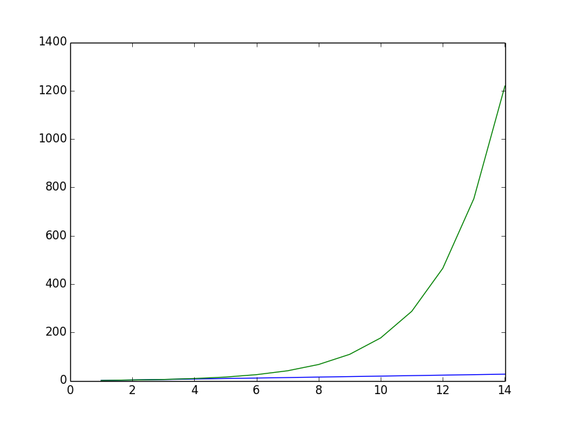动态规划(DP)的整理-Python描述_python里dp是什么-CSDN博客