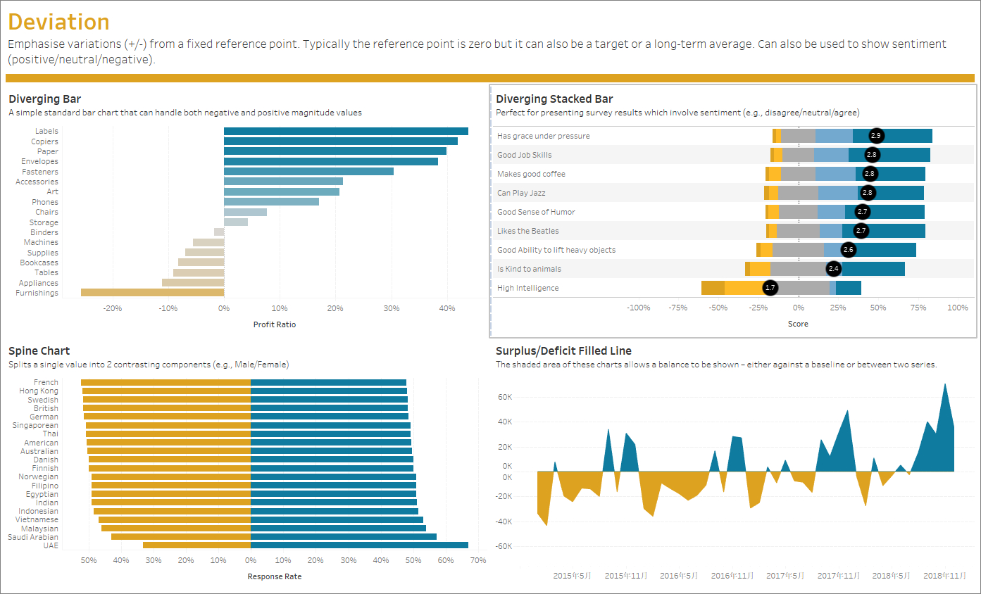 Tableau Chart Dictionary - Programmer Sought