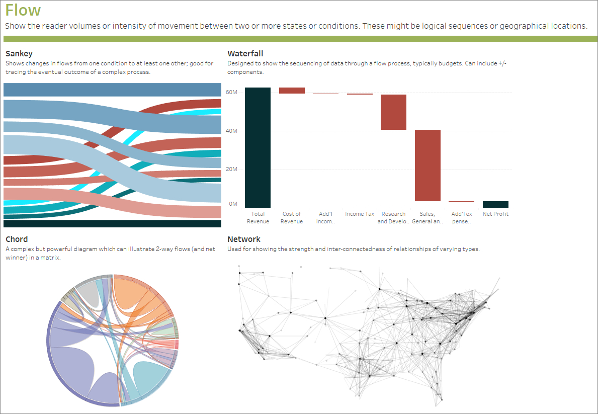 Tableau Chart Dictionary - Programmer Sought