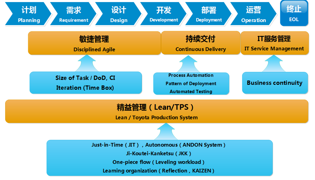 设计篇——持续集成中的自动化测试持续集成自动化测试的示意图是什么 Csdn博客 