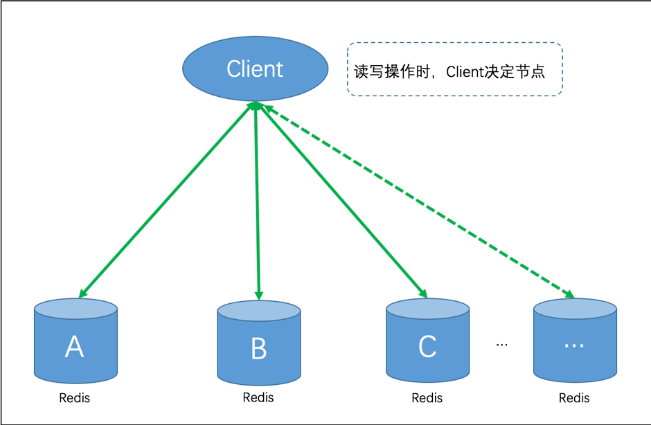 Redis数据库的基本原理redis 基数的原理 Csdn博客 