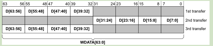 AMBA协议之AXI5总线-CSDN博客