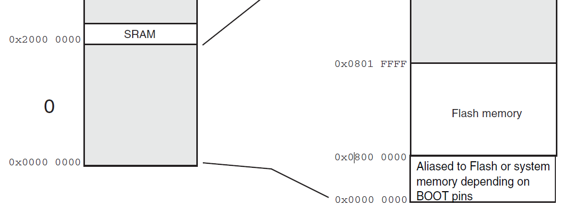 片内Flash的认识_片内flash是什么-CSDN博客