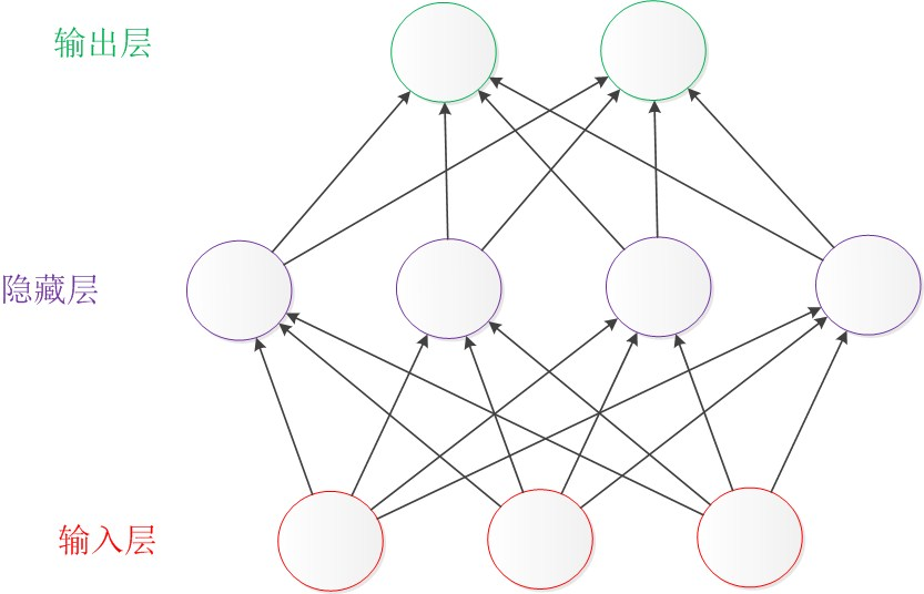 神经网络浅讲：从神经元到深度学习_svm和newff-CSDN博客