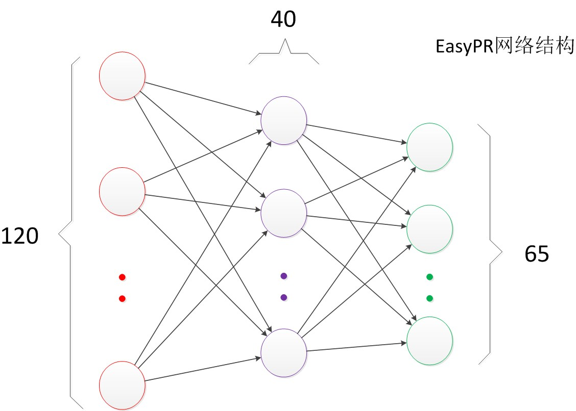 神经网络浅讲：从神经元到深度学习_svm和newff-CSDN博客