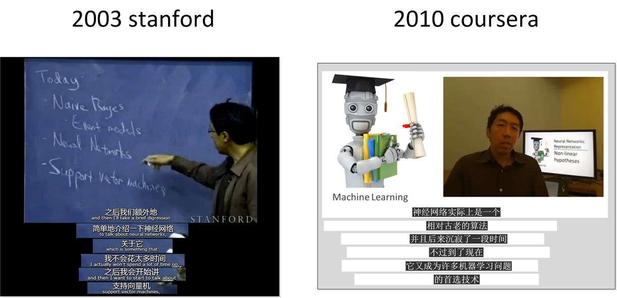 神经网络浅讲：从神经元到深度学习_svm和newff-CSDN博客