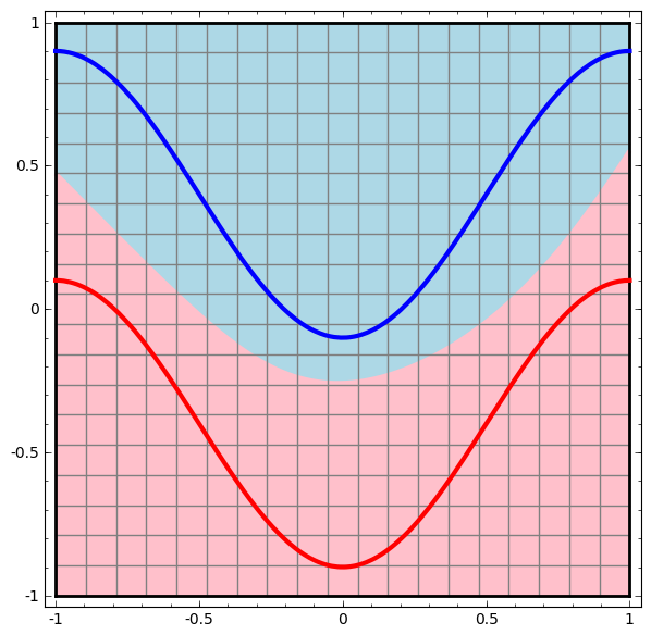 神经网络浅讲：从神经元到深度学习_svm和newff-CSDN博客