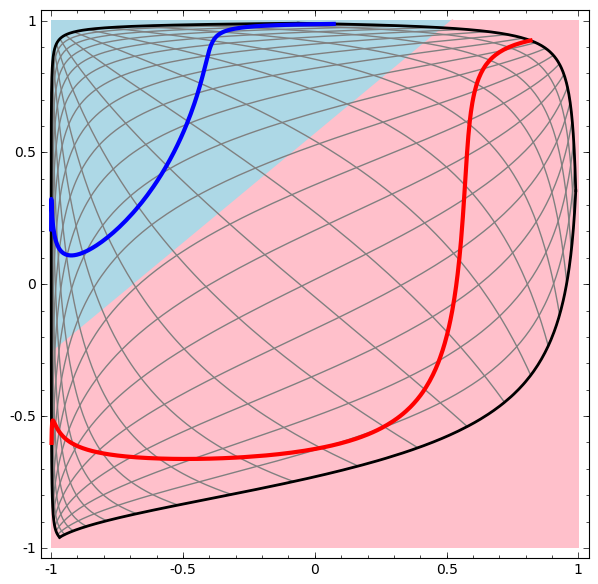 神经网络浅讲：从神经元到深度学习_svm和newff-CSDN博客