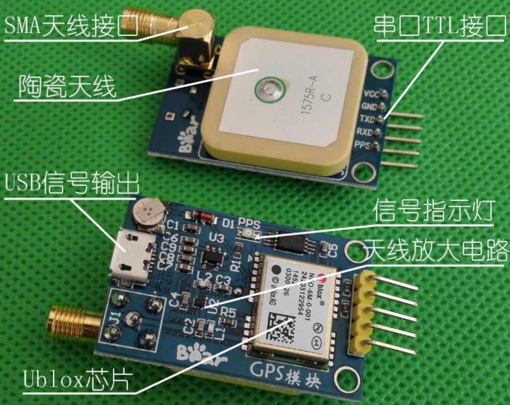 U-BLOX GPS 模块及GPRMC指令解析_bloxgps模块含电子吗-CSDN博客
