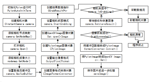 Qt+BASLER相机+OpenCV_qt basler-CSDN博客