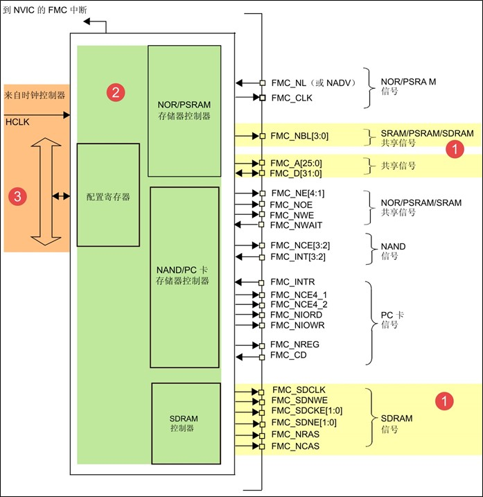 stm32f429 利用stm32cube配置FMC接口_stm32f429 fmcclk fmcsdclk-CSDN博客