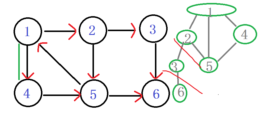 Tarjan算法_tarjan图-CSDN博客