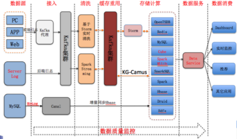 Hadoop是什么，能干什么，怎么使用hadoop怎么用 Csdn博客 