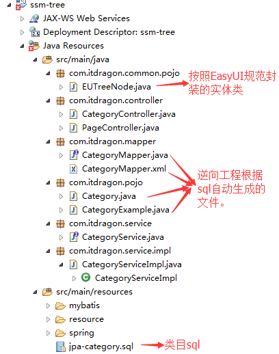 EasyUI 树菜单_easyui 树形菜单默认展开-CSDN博客