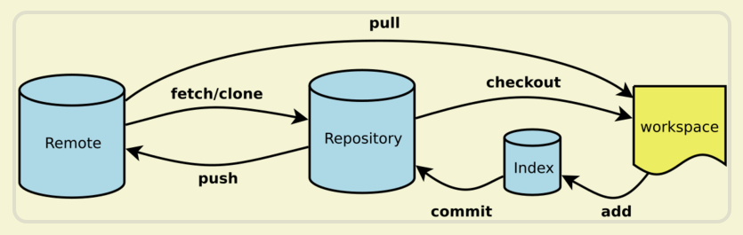 git-bash and MINGW64 in the git client for Windows - Programmer Sought