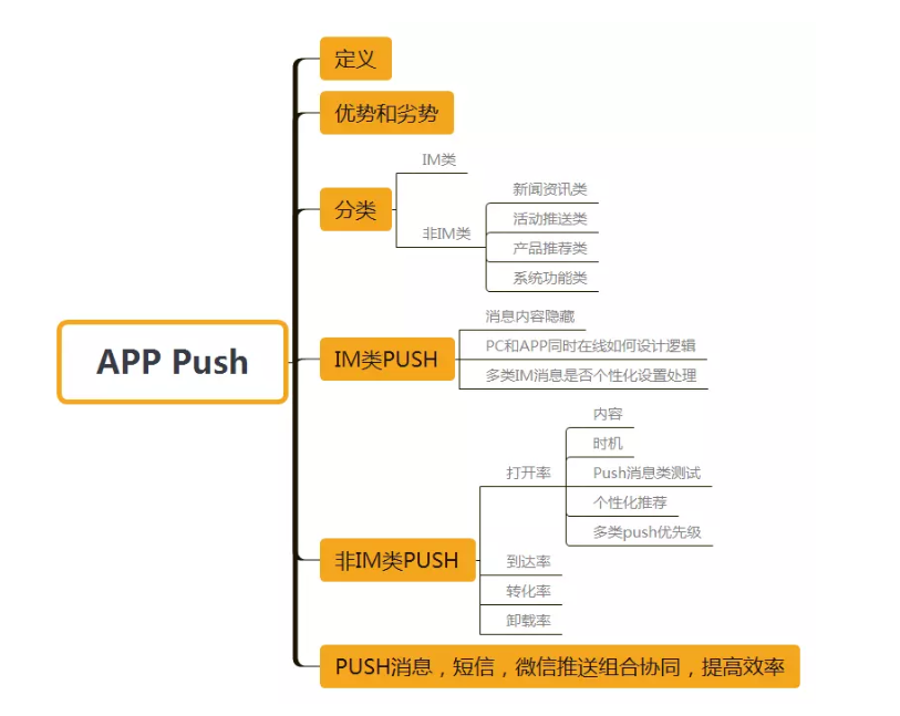推送（Push）做了这么久还是误入“歧途”——MobPush_u-push pro mobpush-CSDN博客