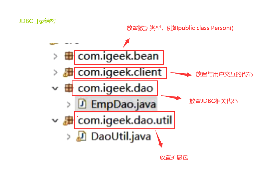 Java项目目录结构与解析_java 从目录结构判断项目-CSDN博客
