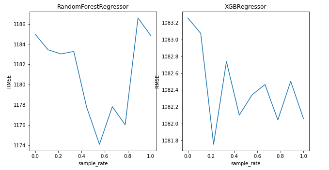 伪标签（Pseudo-Labelling）介绍:一种半监督机器学习技术_pseudolabeler-CSDN博客
